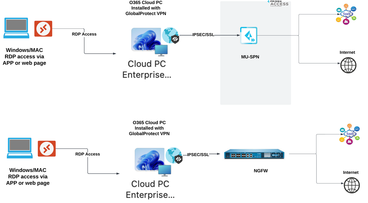 GlobalProtect on Windows 365 Cloud PC