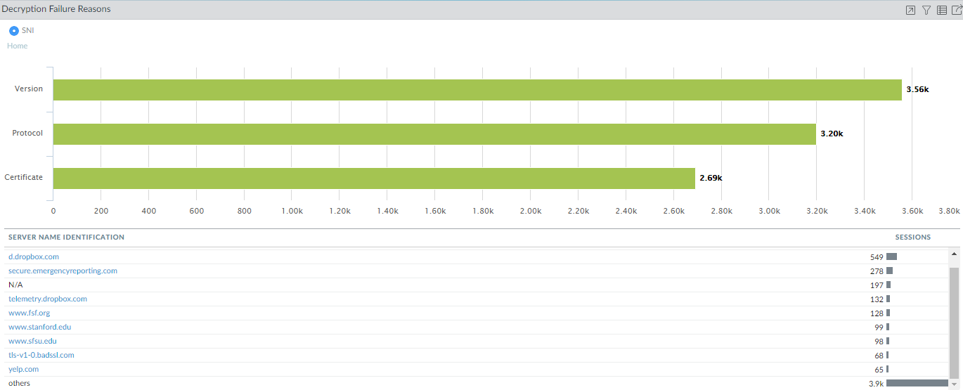 Investigate Decryption Failure Reasons