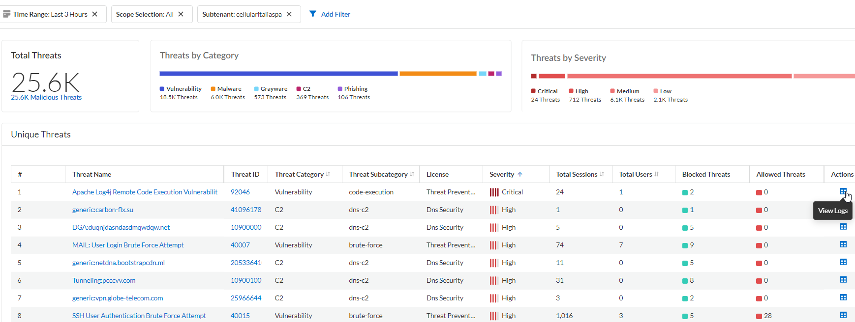 Activity Insights: Threats