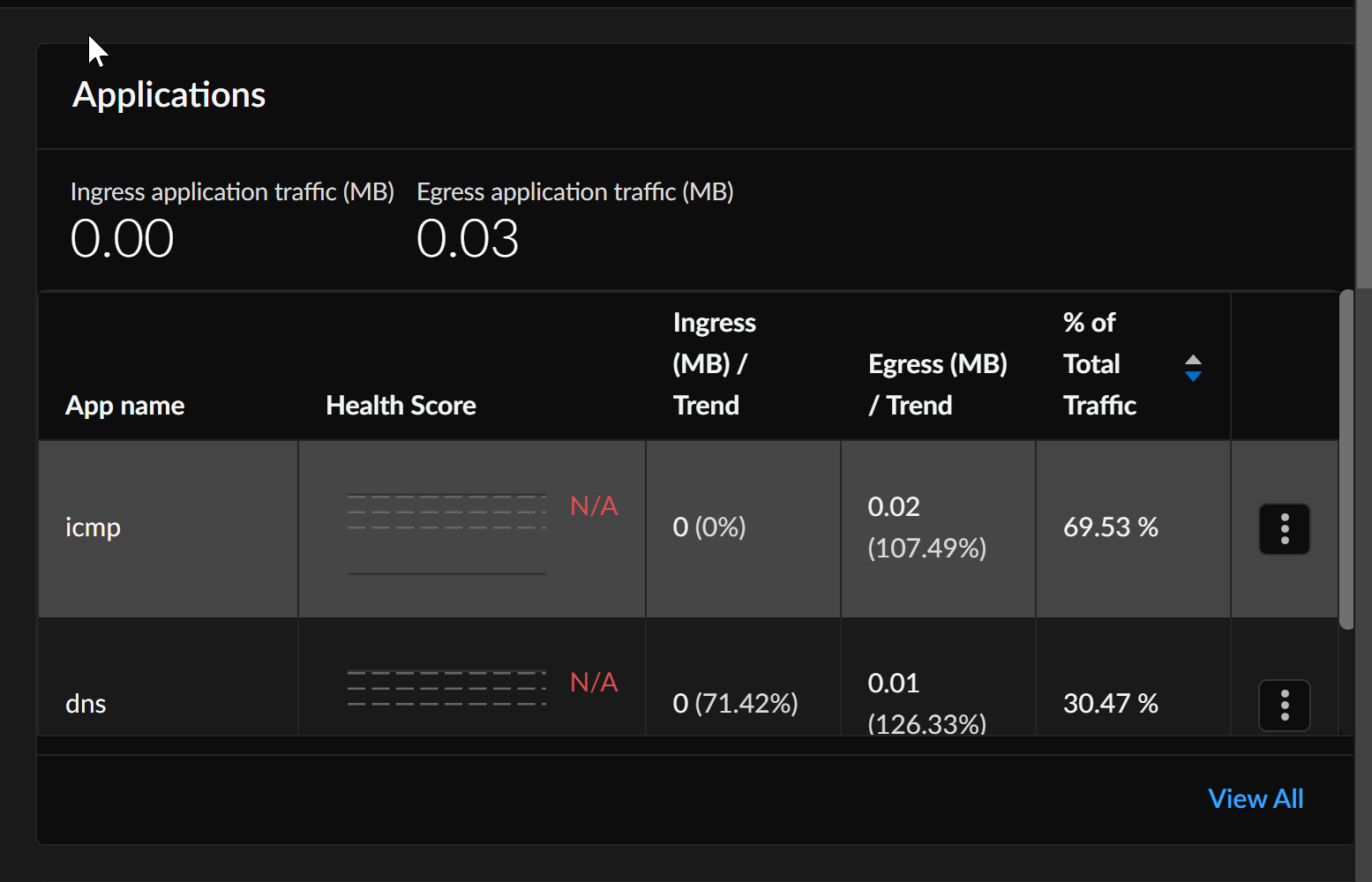 Prisma SD-WAN Dashboard: Applications