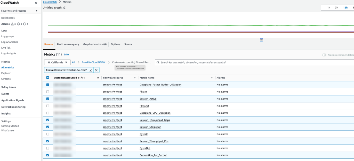 Publish and View Custom Metrics in AWS CloudWatch