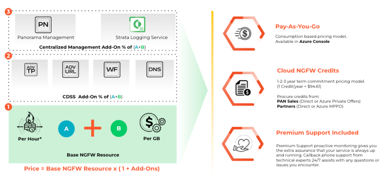 Cloud NGFW for AWS Pricing
