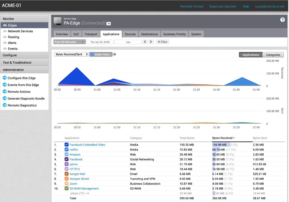 Integrate Prisma Access with VMware SD-WAN by VeloCloud