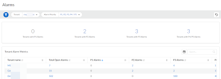 Monitor Tenant Devices, Branches, and Alarms