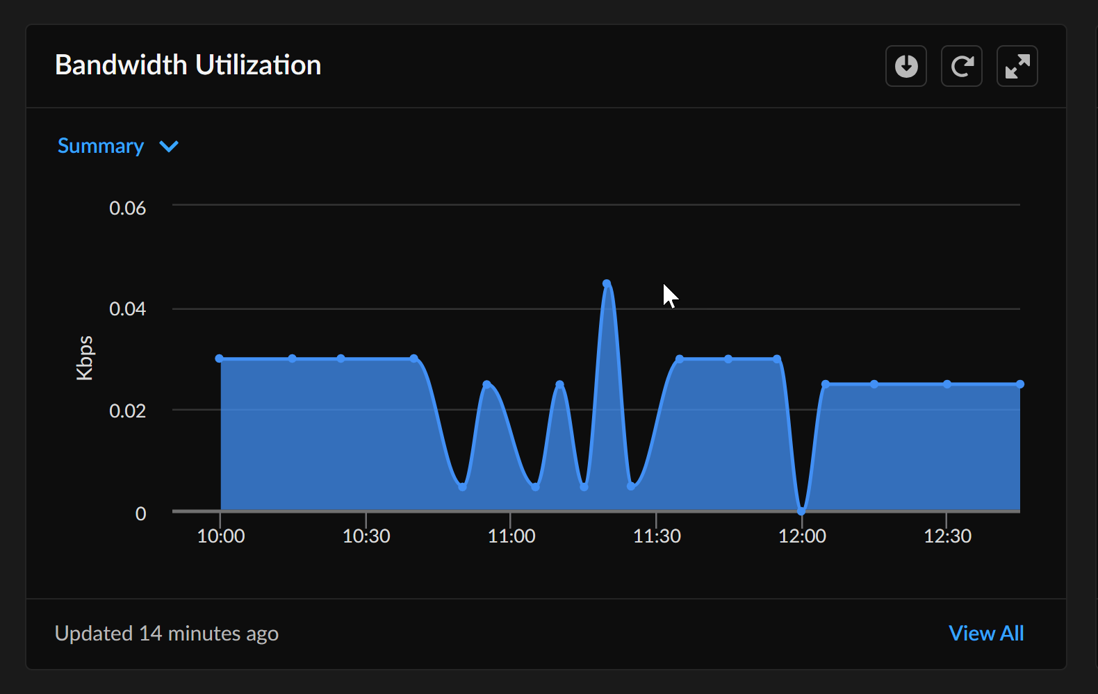 Prisma SD-WAN Dashboard: Bandwidth Utilization