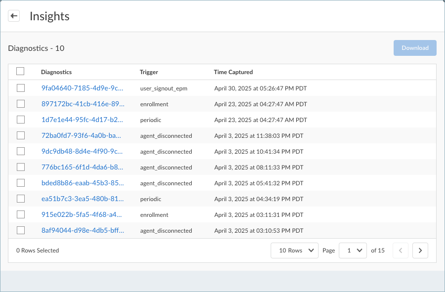 View and Analyze Endpoint Insights